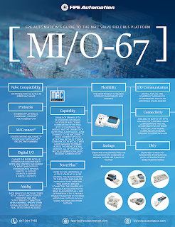 MAC MI/O-67 Fieldbus Platform Ordering Guide | FPE Automation